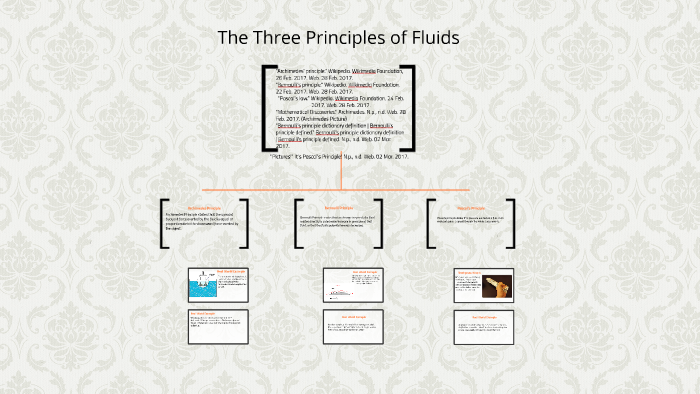 The Three Principles of Fluids by Gabe Kellstrom on Prezi