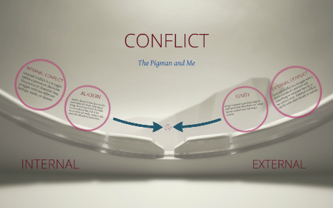 Internal & External Conflict: The Pigman and Me by Sarah Kotila on Prezi