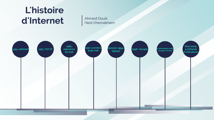 L'histoire d'internet en frise chronologique by G10seconde3 G10seconde3 on Prezi