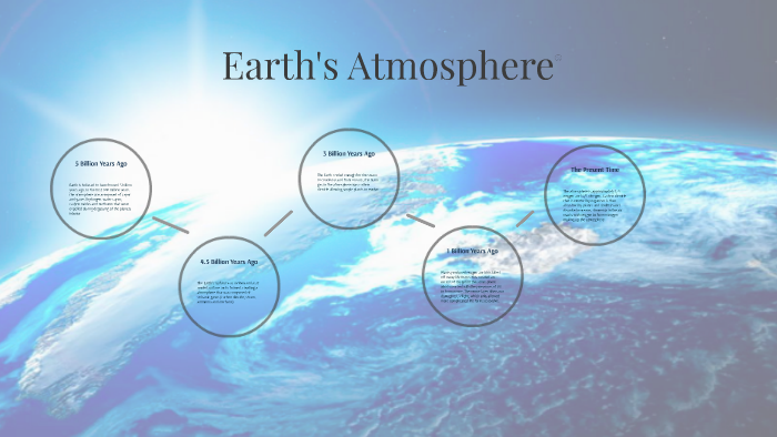 Earth's Atmosphere Timeline by Vivian Lam on Prezi