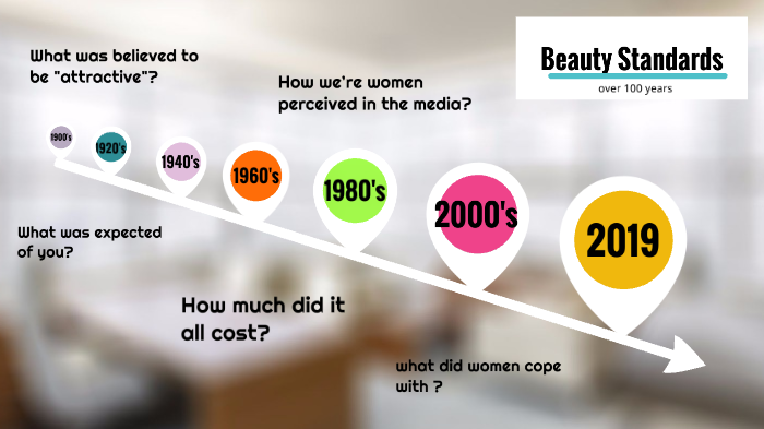 beauty standards over time by megan roach on Prezi