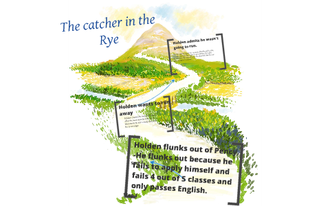 The Catcher in the Rye Plot Map by Austin Ruis on Prezi