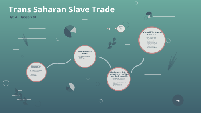 Trans Saharan Slave Trade by Alhassan Salama on Prezi