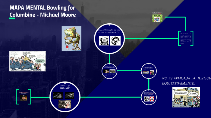 MAPA MENTAL Bowling for Columbine - Michael Moore by on Prezi