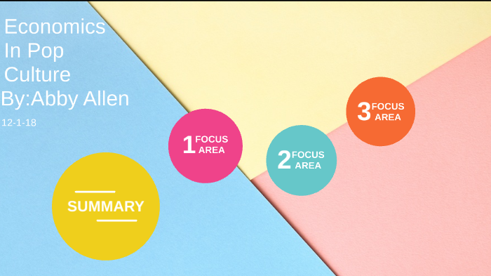 Economics Pop Culture Project by Abby Allen on Prezi