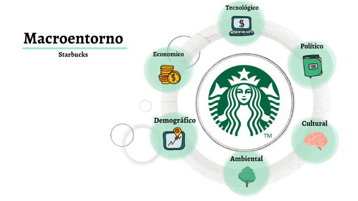 Macroentorno by dulce villaseñor on Prezi