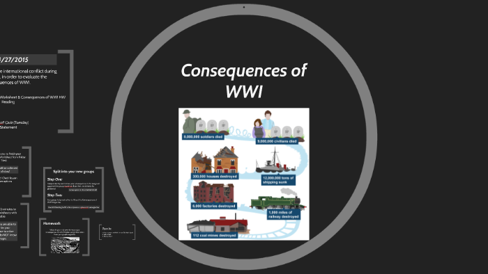 Consequences of WWI by Calynd Gee on Prezi