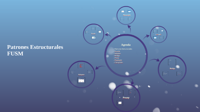 Patrones Estructurales by on Prezi