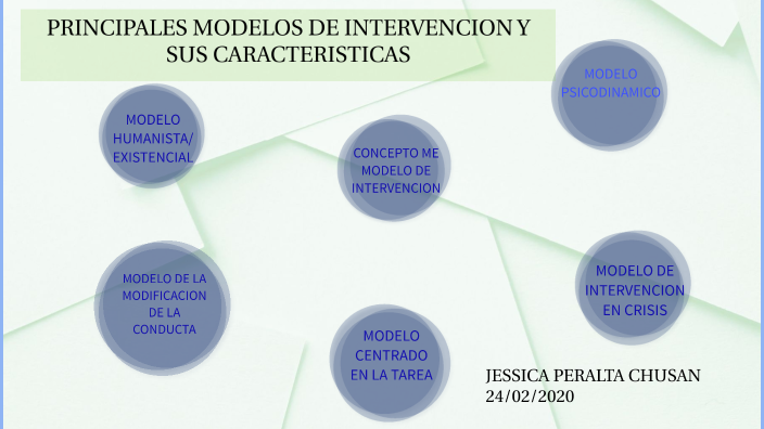PRINCIPALES MODELOS DE INTERVENCION Y SUS CARACTERISTICAS by Jessica ...