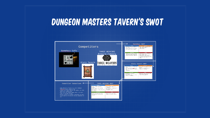 Dungeon Masters Tavern's SWOT by Hamilton Nguyen on Prezi
