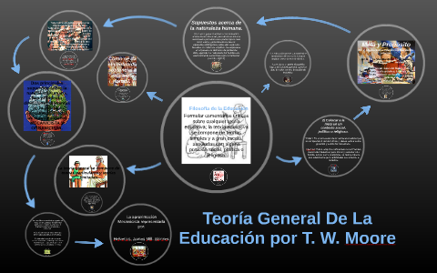 Teoría General De La Educación por T. W. Moore by Africa Rodriguez on Prezi