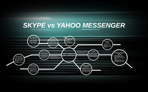 SKYPE vs YAHOO MESSENGER by faize hamzah on Prezi