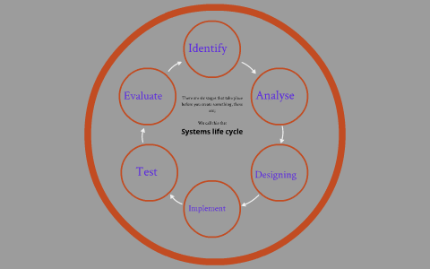 Systems life cycle by ash ham on Prezi