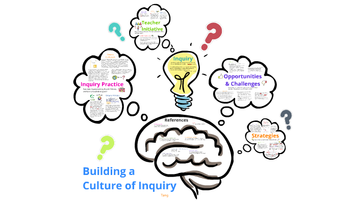 Building a Culture of Inquiry by T ang on Prezi