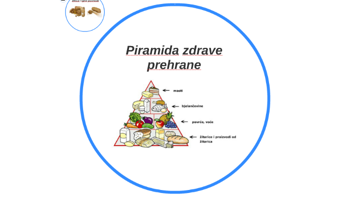Piramida zdrave prehrane by Nikica Nikolić on Prezi