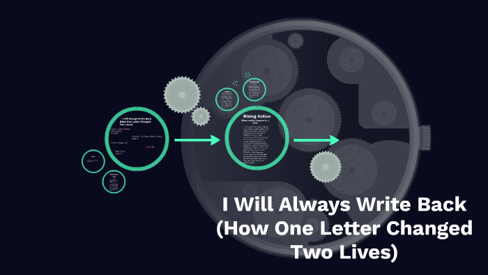 I Will Always Write Back by Isabel Draper on Prezi