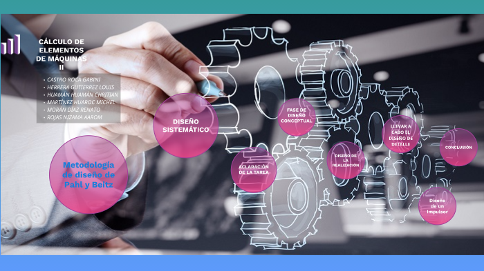 Metodología de Diseño de Pahl y Beitz by Louis Herrera Gutierrez on Prezi