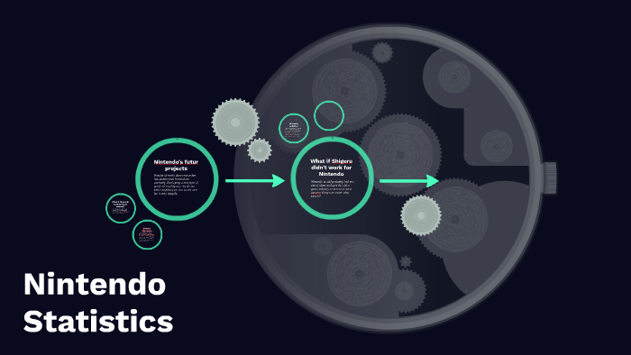 Nintendo statistics by Mathieu Charest on Prezi