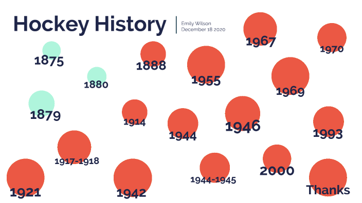 Hockey timeline by Emily Wilson on Prezi