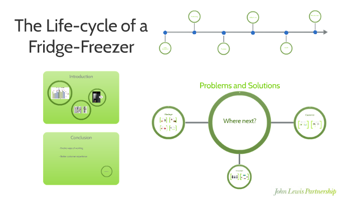 Fridge-Freezer Presentation by Emma-Jane Willan on Prezi