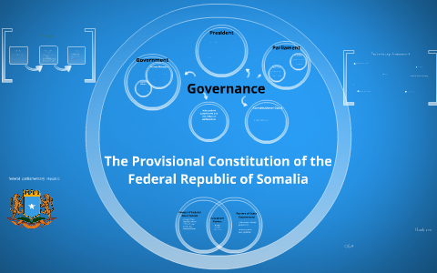 constitution of somalia by Antonios Kouroutakis on Prezi