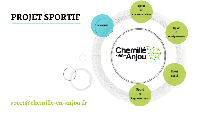 Présentation projet sport by Amélie OLIVIER on Prezi