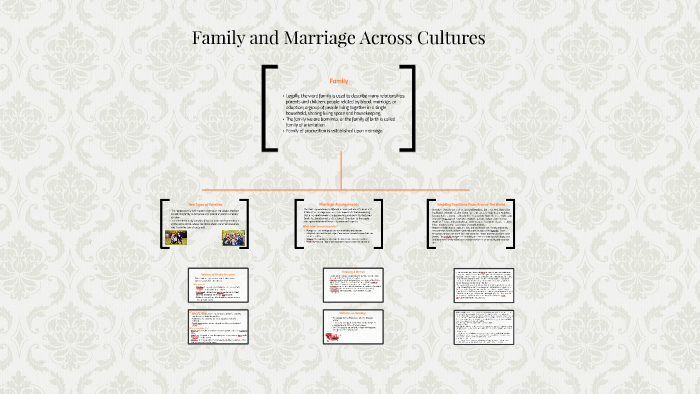 Family and Marriage Across Cultures by Kara Banks on Prezi