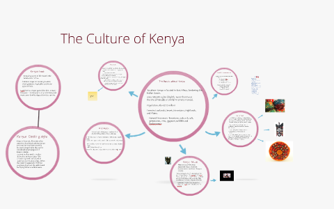 The Culture of Kenya by Taylor Pierce on Prezi