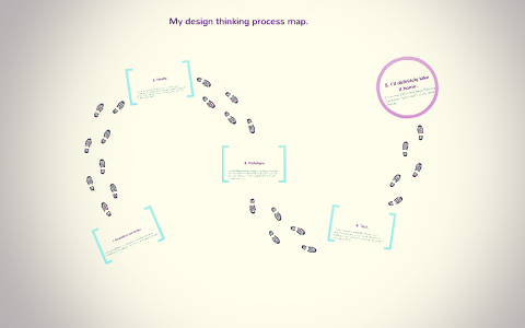 My design thinking process map by L Sz-S on Prezi