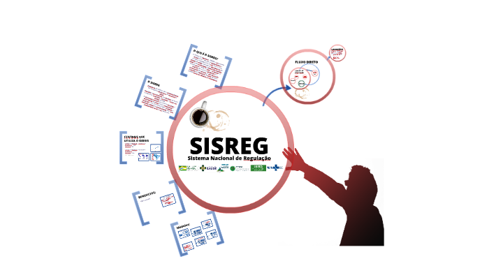 SISREG by Otavio Augusto Santos on Prezi