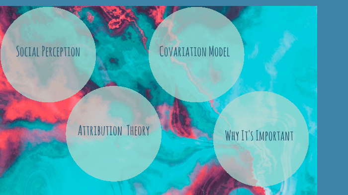 Covariation model by sofia kelly on Prezi
