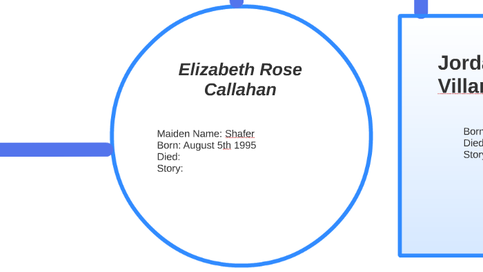 Rosie's Family Tree by Elizabeth Callahan on Prezi