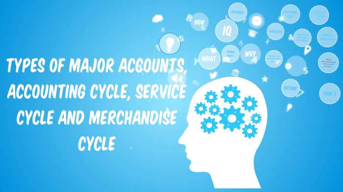 Types of Major Account and Accounting cycle by irene corpuz on Prezi