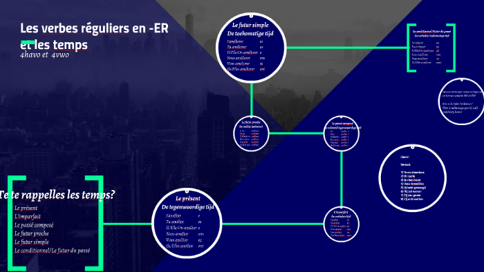 Les verbes réguliers en ER by Marly Verhaegh on Prezi