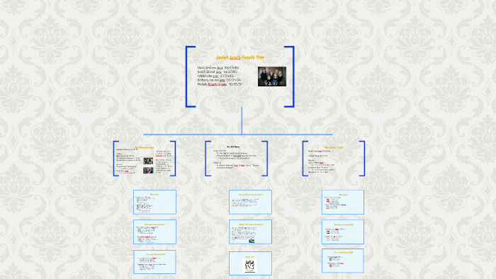 Josiah Janz's Family Tree by Josiah Janz on Prezi