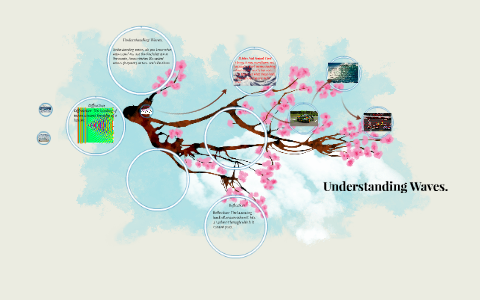 Understanding Waves. by Hunter Hagen on Prezi