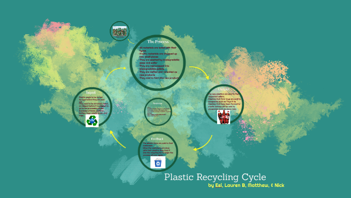 Plastic Recycling Cycle by Lauren School on Prezi