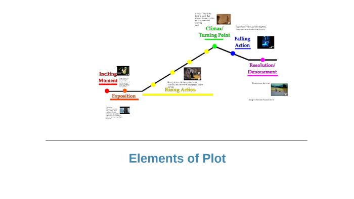 Elements of Plot by Laura Ellis on Prezi