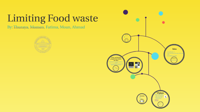 limiting Food waste by fatima j.b