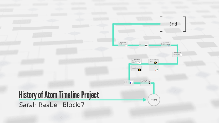 History of Atom Timeline Project by Sarah Raabe on Prezi