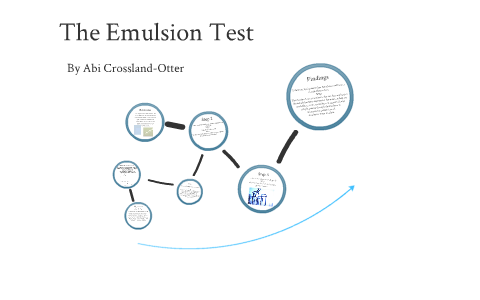 The Emulsion Test by Abi Crossland-Otter on Prezi