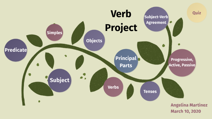 Verb Project by Angelina Martinez on Prezi