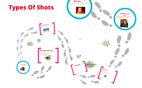 Types of shots. by Lisbeth Maldonado on Prezi
