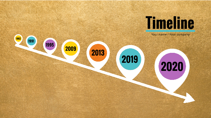 World Events Timeline by Janet Chavez on Prezi