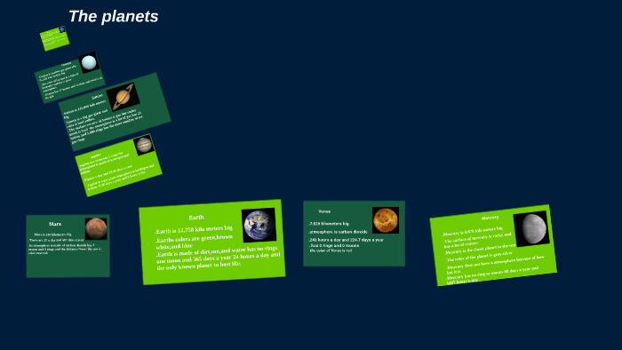 The planets and the sun by Nicola Hack on Prezi