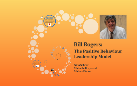 The Positive Behaviour Leadership Model by Michelle Bruynzeel on Prezi