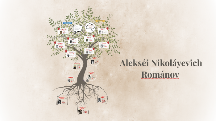 Alekséi Nikoláyevich Románov by Aiifos Cherry on Prezi