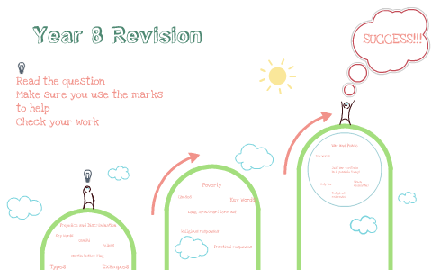 Year 8 Revision checklist by Jo Marsh on Prezi