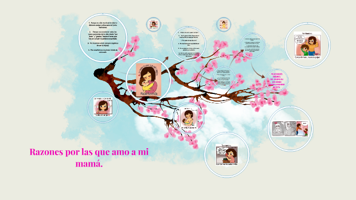 Razones Por Las Que Amo A Mi Mamá By Nohemi Acosta On Prezi