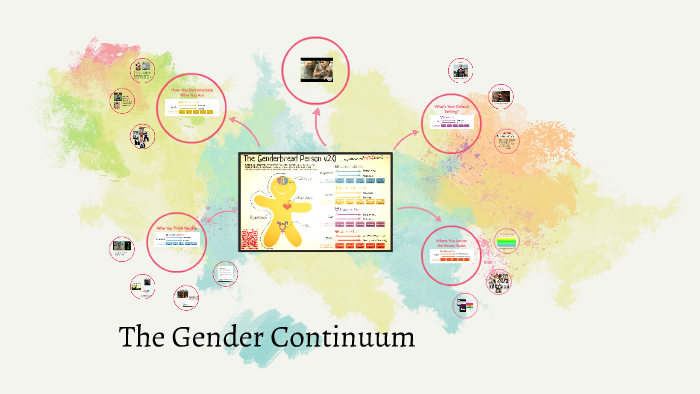 The Gender Continuum by Sachery Hoffert on Prezi